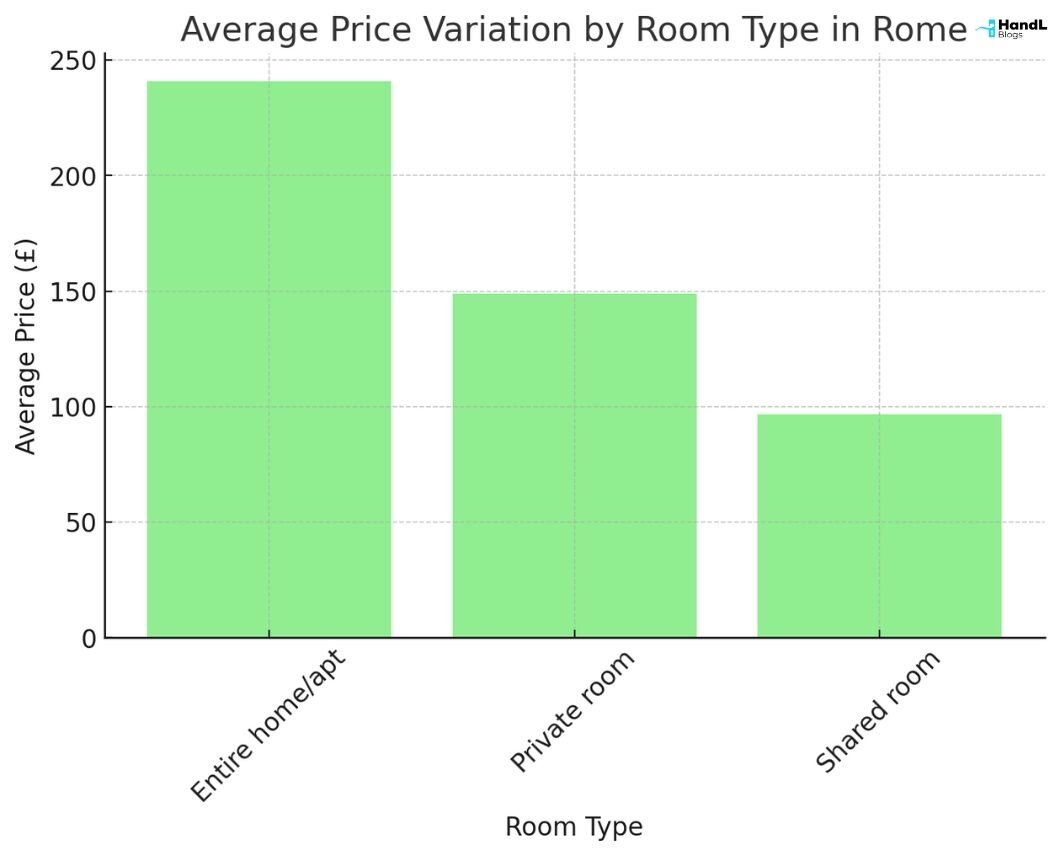 Ultimate Rome Travel Guide [Statistics, Tips & Tricks Included]