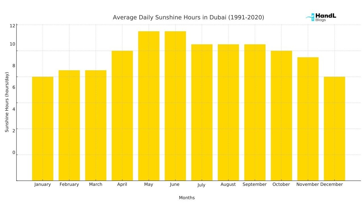 Worst Time to Visit Dubai [Don't Travel To Dubai On These Dates]